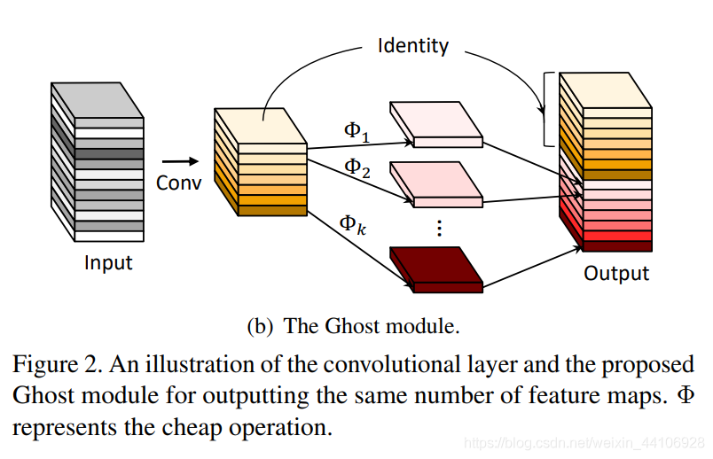 CNN骨干网络新选择HS-ResNet-CSDN博客