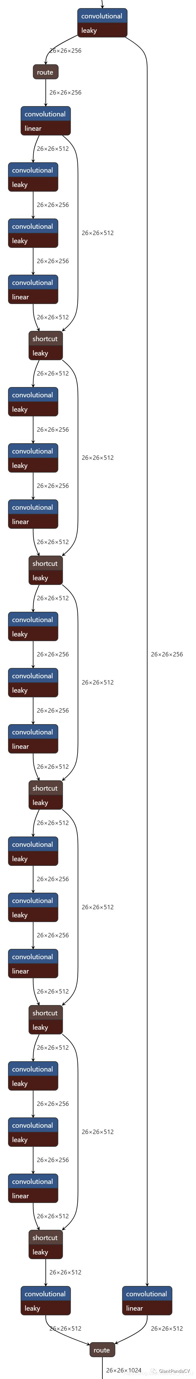 增强CNN学习能力的Backbone:CSPNet-CSDN博客