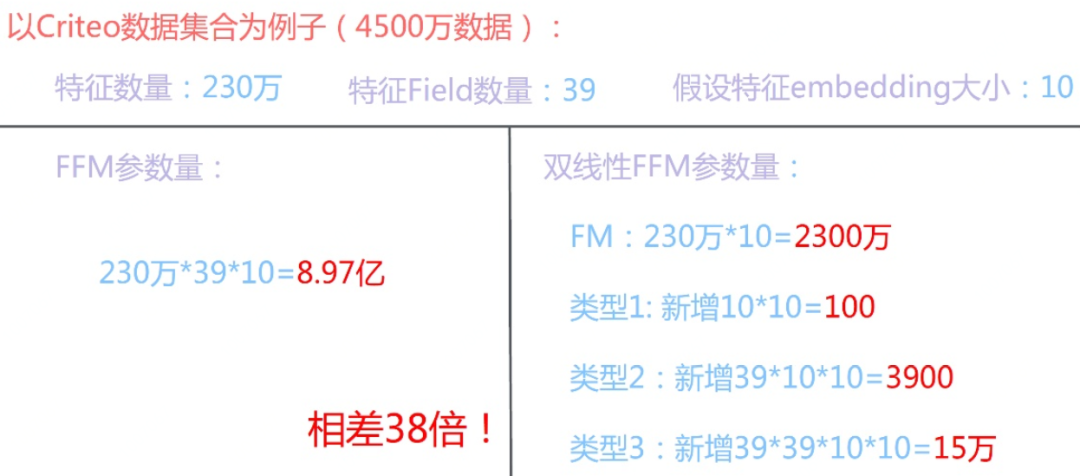 FFM算法原理及Bi-FFM算法实现-CSDN博客