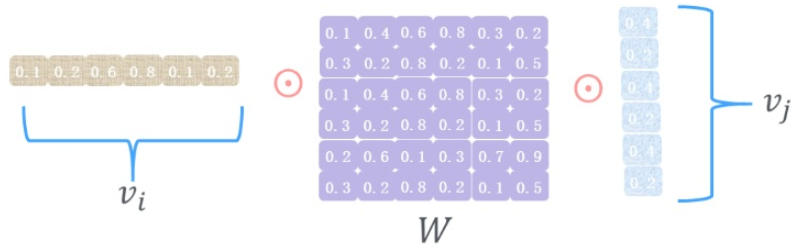 FFM算法原理及Bi-FFM算法实现-CSDN博客