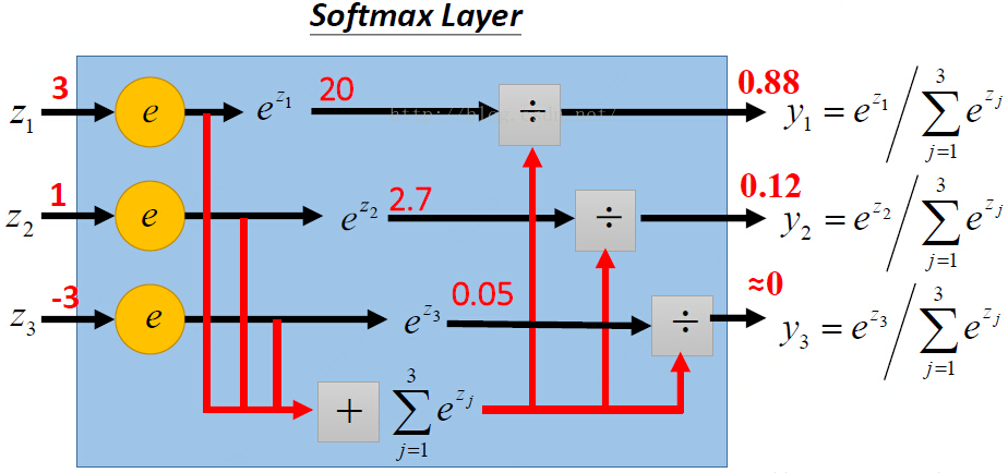 tf.nn.sparse_softmax_cross_entropy_with_logits 函数简介_sparsesoftmaxcrossentropywithlogits-CSDN博客