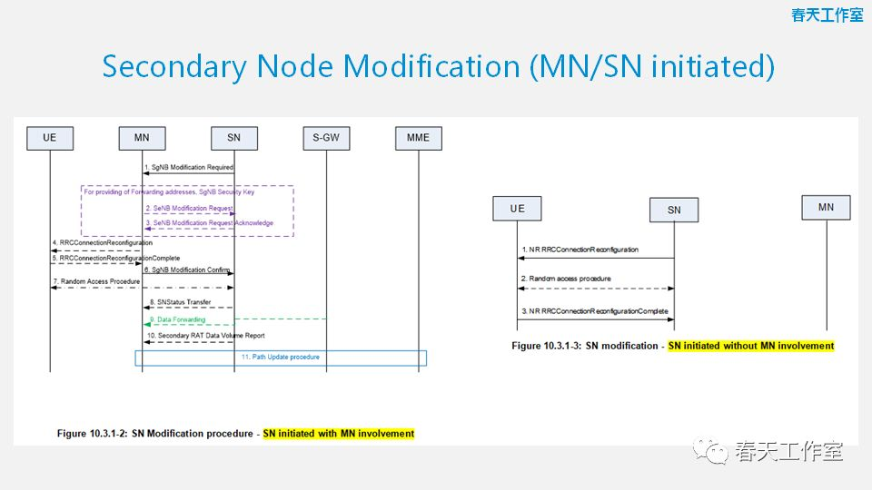 MRDC（ Multi-RAT Dual Connectivity）研究和协议解读（EN-DC）_mr-dc 在哪个协议-CSDN博客