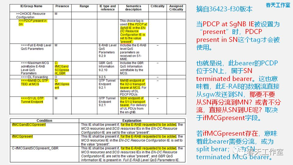 MRDC（ Multi-RAT Dual Connectivity）研究和协议解读（EN-DC）_mr-dc 在哪个协议-CSDN博客