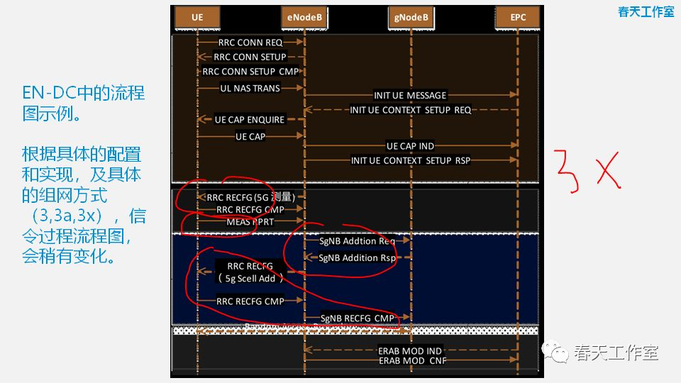 MRDC（ Multi-RAT Dual Connectivity）研究和协议解读（EN-DC）_mr-dc 在哪个协议-CSDN博客