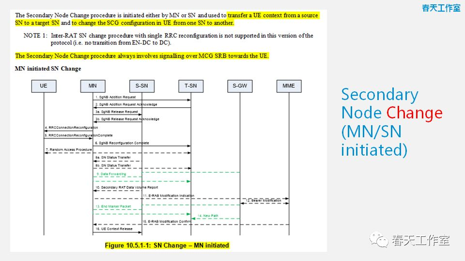 MRDC（ Multi-RAT Dual Connectivity）研究和协议解读（EN-DC）_mr-dc 在哪个协议-CSDN博客