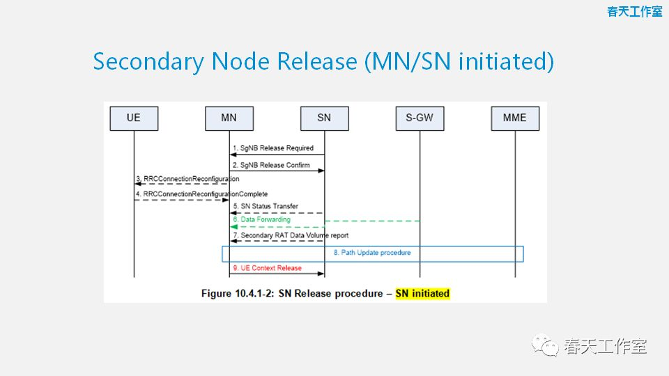MRDC（ Multi-RAT Dual Connectivity）研究和协议解读（EN-DC）_mr-dc 在哪个协议-CSDN博客