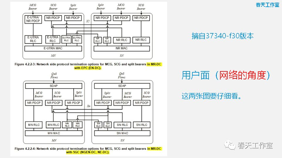 MRDC（ Multi-RAT Dual Connectivity）研究和协议解读（EN-DC）_mr-dc 在哪个协议-CSDN博客