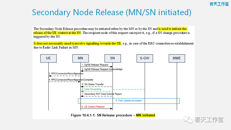 MRDC（ Multi-RAT Dual Connectivity）研究和协议解读（EN-DC）_mr-dc 在哪个协议-CSDN博客