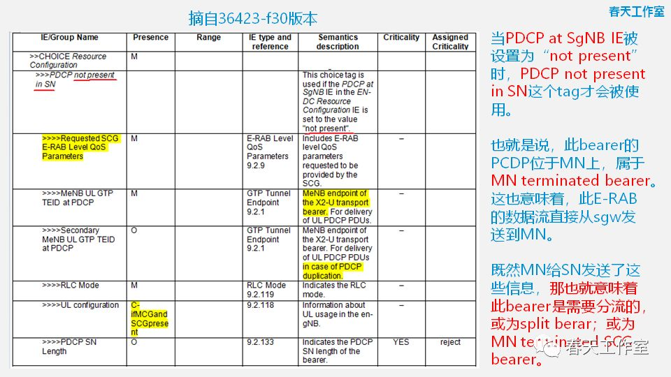 MRDC（ Multi-RAT Dual Connectivity）研究和协议解读（EN-DC）_mr-dc 在哪个协议-CSDN博客