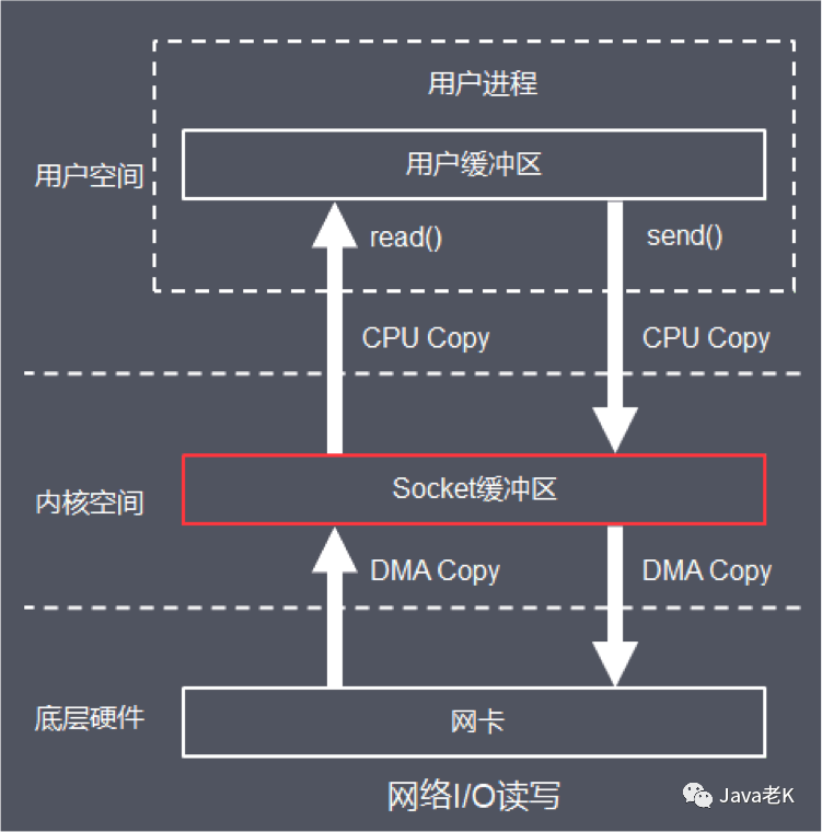 一文带你彻底了解java异步 Csdn博客 