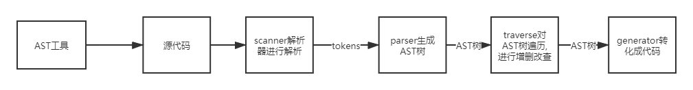 AST详解与运用-CSDN博客