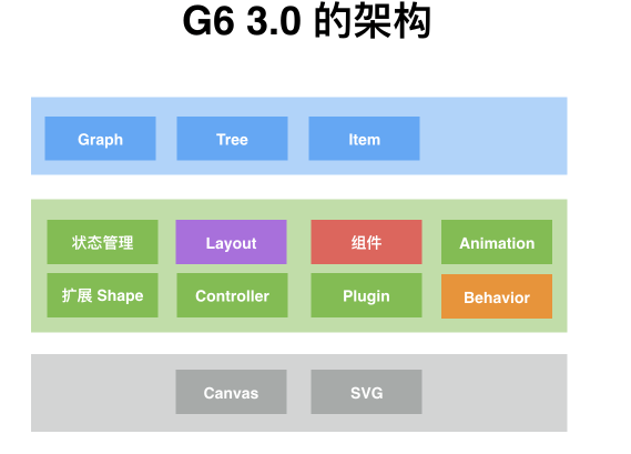 揭秘G6图表自定义的真相-CSDN博客
