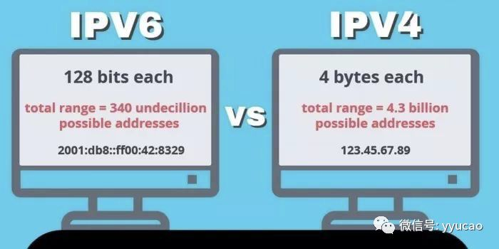 IPv4 没有用完！-CSDN博客