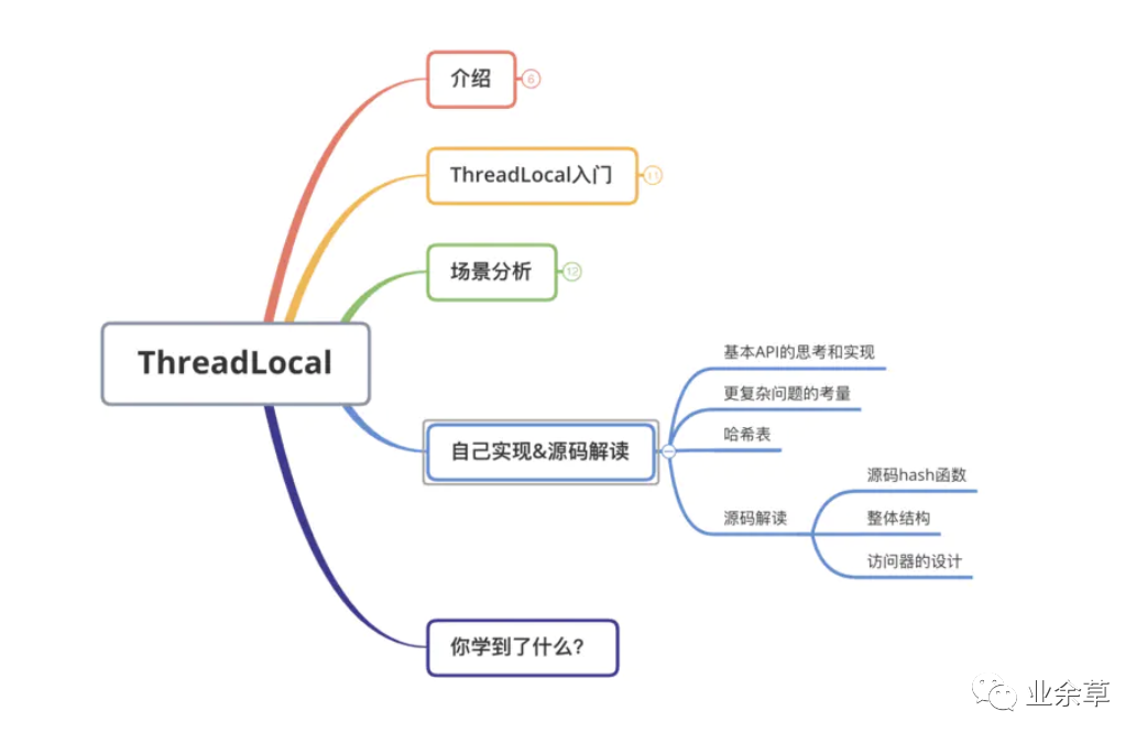 一篇文章看懂 ThreadLocal 原理，内存泄露，缺点以及线程池复用的值传递问题-CSDN博客