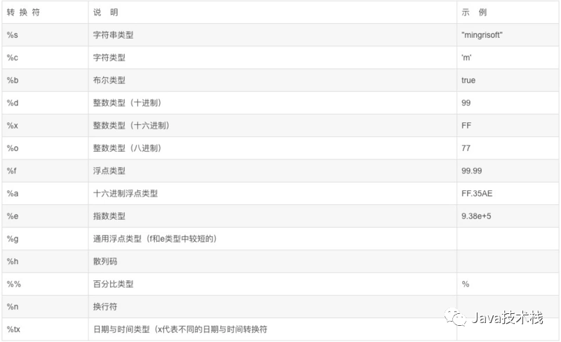 String.format() 图文详解，写得非常好！-CSDN博客