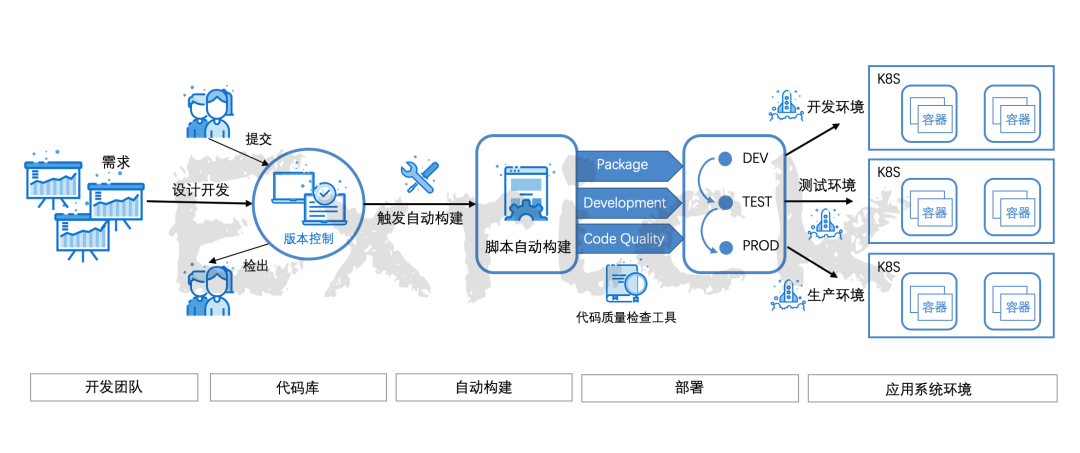【程序源代码】springcloud并采用前后端分离的多租户系统架构微服务开发平台 Csdn博客 