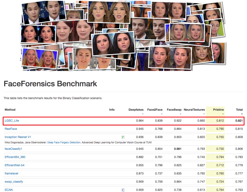 百度刷新世界级权威DeepFake防伪数据集榜单记录，成绩超越SOTA-CSDN博客
