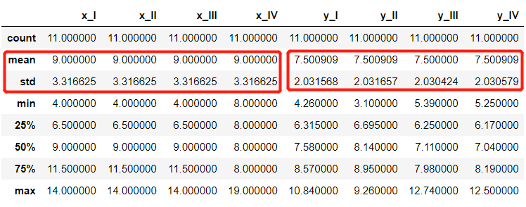 一篇文章来告诉你可视化是多么重要-CSDN博客
