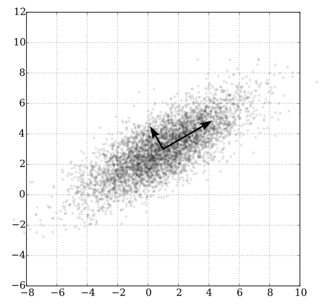 使用Python+PCA+SVM算法实现人脸识别模型-CSDN博客