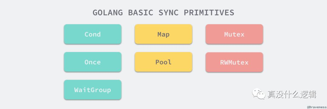 Golang 并发编程之同步原语 Csdn博客 
