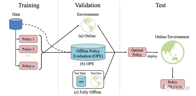 NeoRL: 接近真实世界的离线强化学习基准-CSDN博客