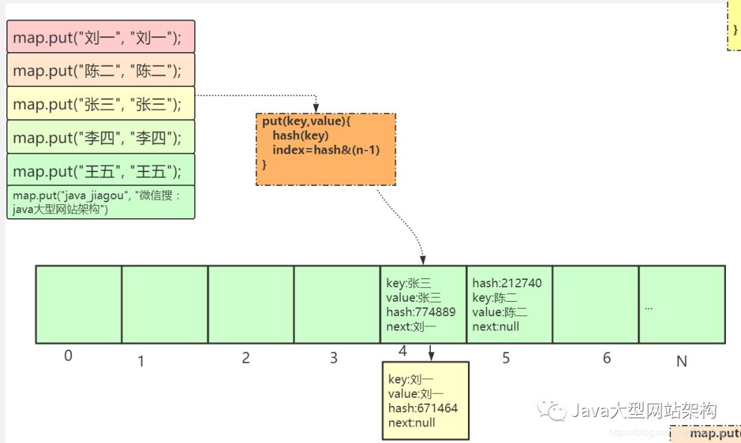HashMap图解原理与数据结构-CSDN博客