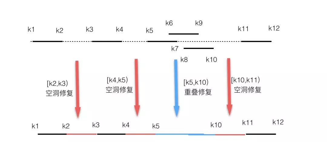 mybatis-plus中TableInfoHelper的TABLE_INFO_CACHE根据字节码对象获取不到对应的TableInfo对象(热部署spring-boot-devtools ...