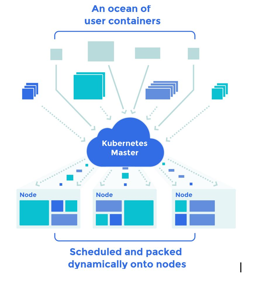 10个最佳的docker容器集群编排工具 Csdn博客