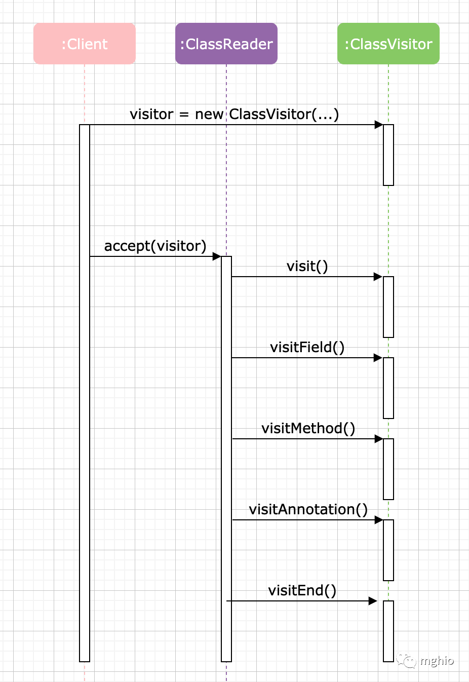如何实现 Spring 的 Component 注解component Final Class Csdn博客 