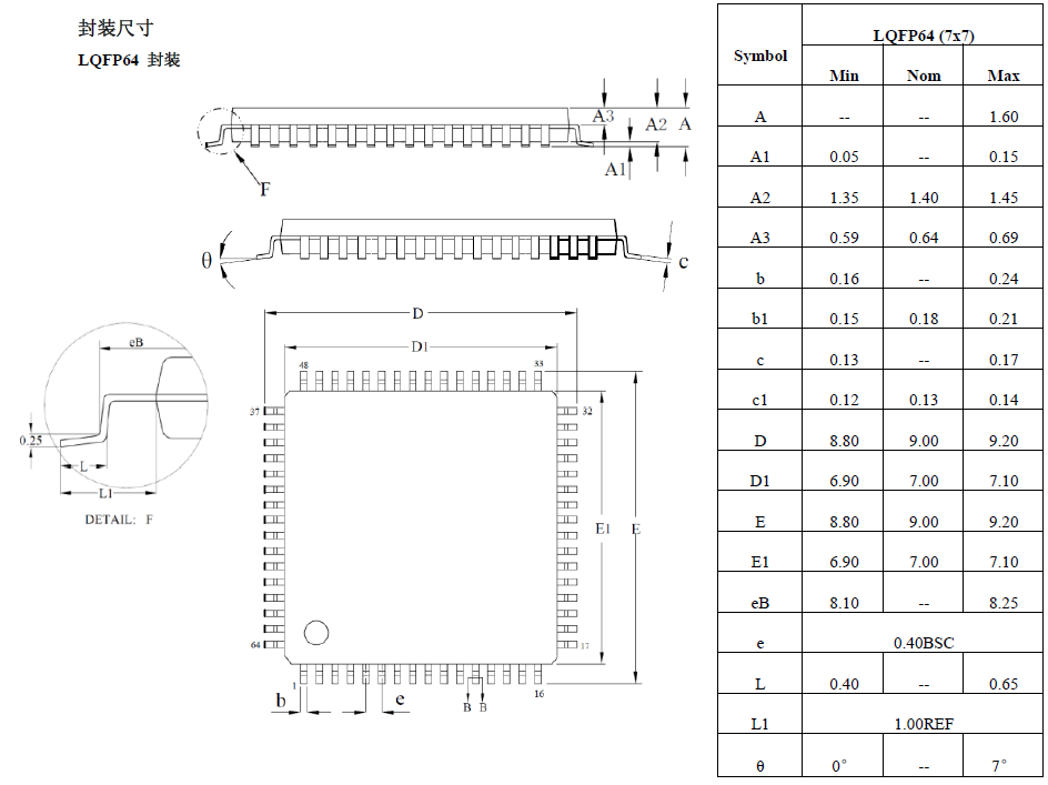 练习-使用IPC向导生成LQFP64封装-PCB系列教程2-3+_lqfp-64 管脚封装-CSDN博客