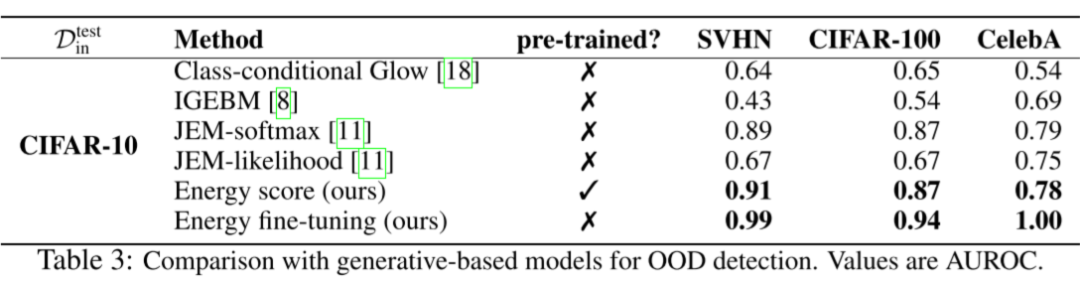 NeurIPS 2020 | 基于能量的OOD检测-CSDN博客