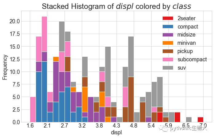 python可视化48|最常用11个分布（Distribution）关系图_qq_21478261的博客-CSDN博客_python关系图可视化