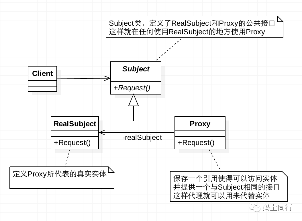 Java代理模式详解代理模式java Csdn博客 1252
