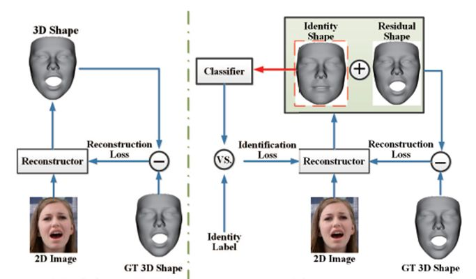 3D人脸技术漫游指南-CSDN博客