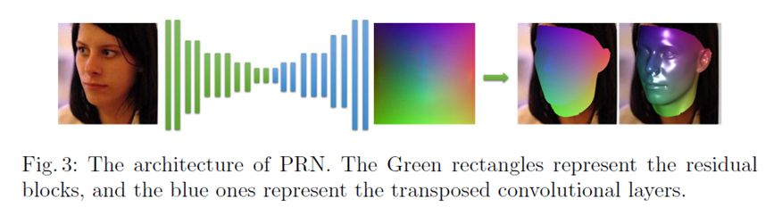 3D人脸技术漫游指南-CSDN博客