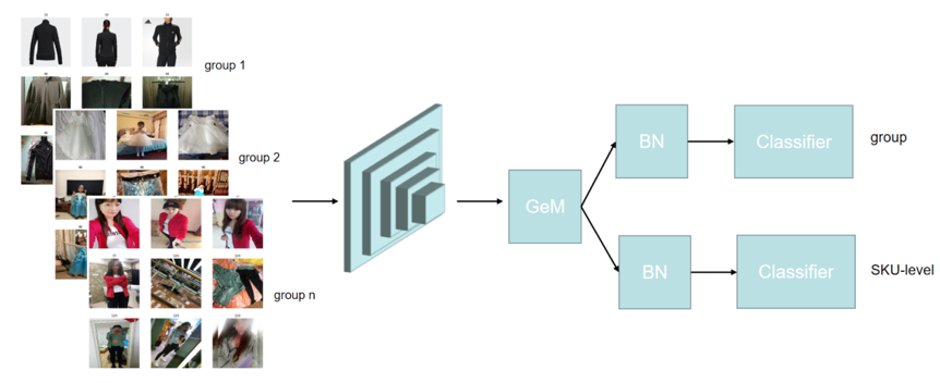 ICPR 2020|大规模商品图像识别挑战赛冠军技术干货分享-CSDN博客