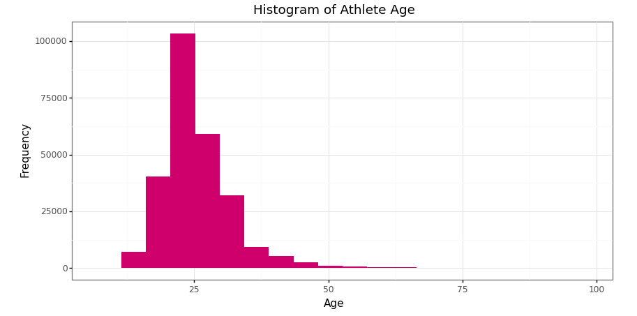 [010] R语言中酷炫可视化的ggplot2如何在python中实现？ Pysamlam的博客 Csdn博客