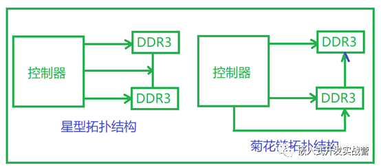 精通DDR3 PCB设计_ddr叠层结构-CSDN博客