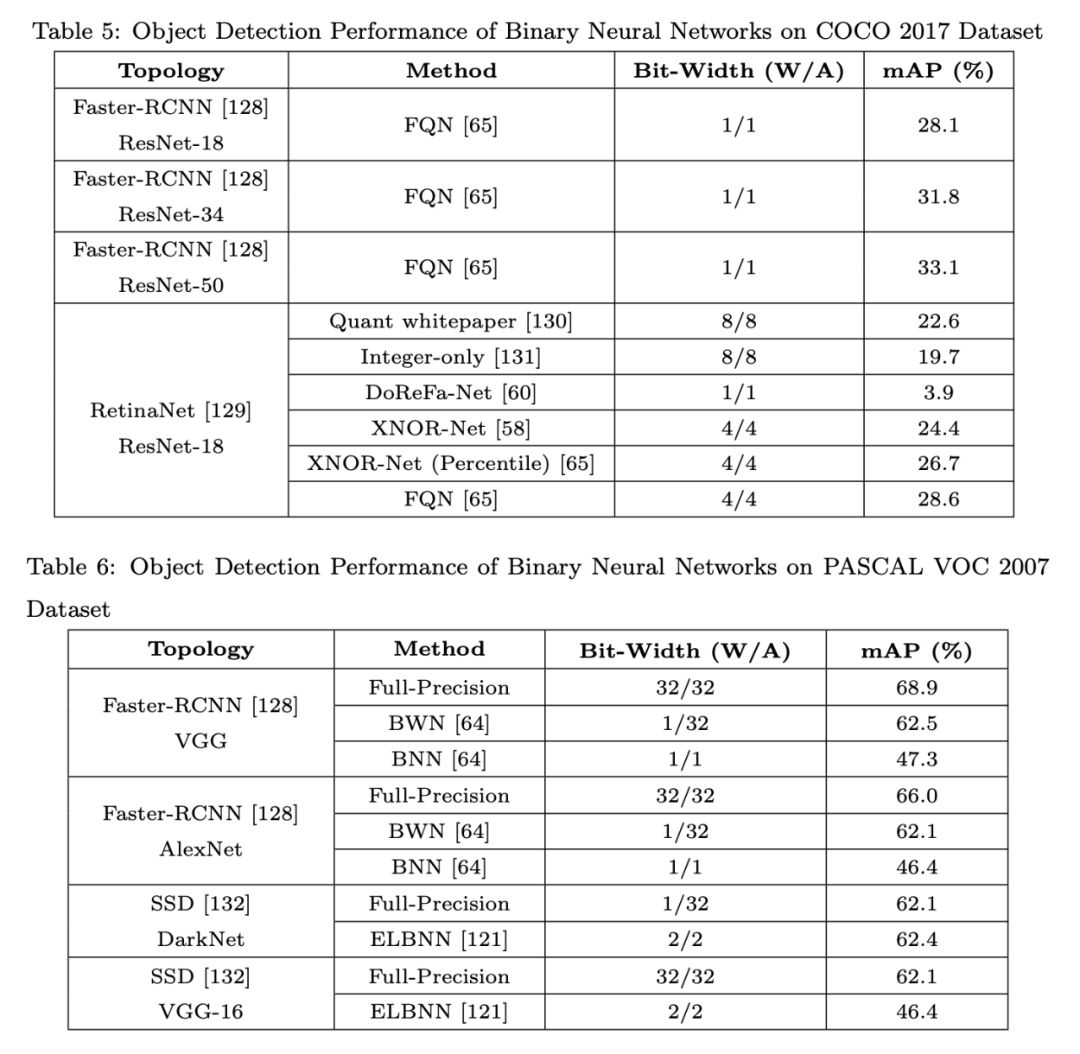 二值神经网络（Binary Neural Networks）最新综述-CSDN博客