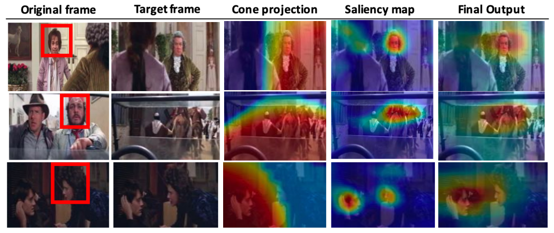 视线估计（Gaze Estimation）简介概述-CSDN博客
