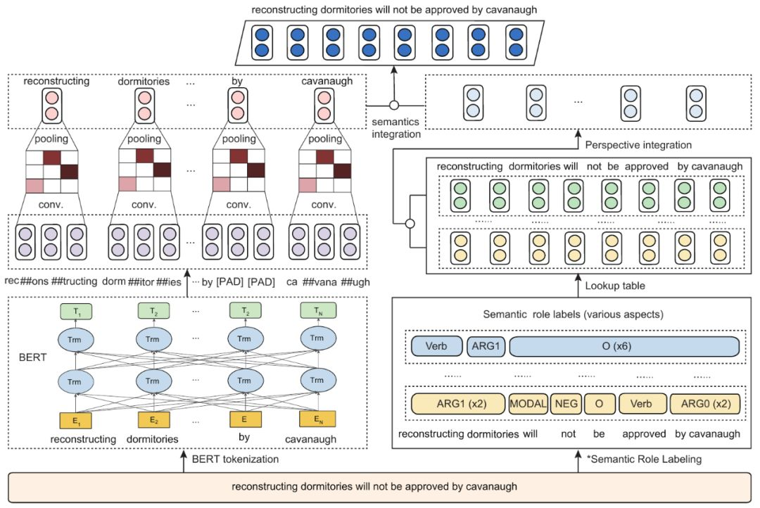 AAAI 2020 开源论文 | 语义感知BERT（SemBERT）-CSDN博客