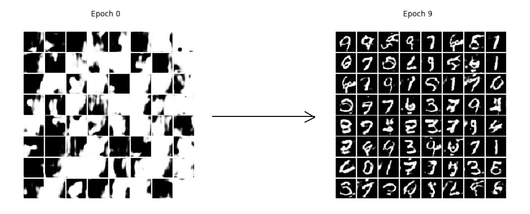 经典论文复现 | LSGAN：最小二乘生成对抗网络-CSDN博客