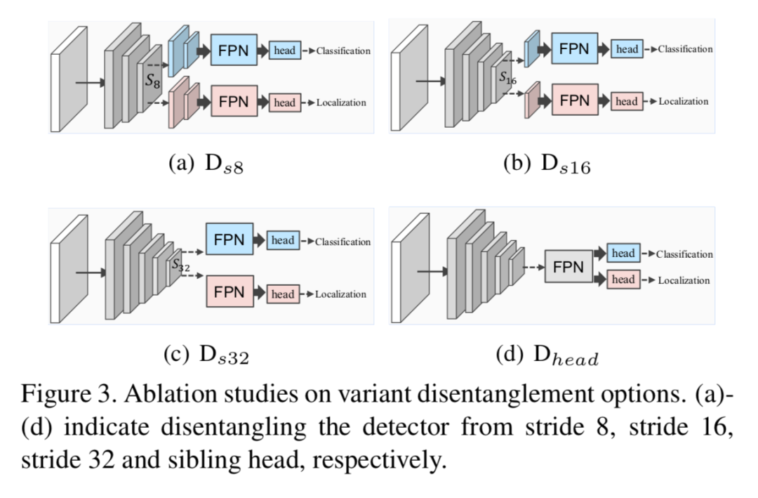 CVPR 2020 | Open Images冠军方案：商汤TSD目标检测算法解读-CSDN博客