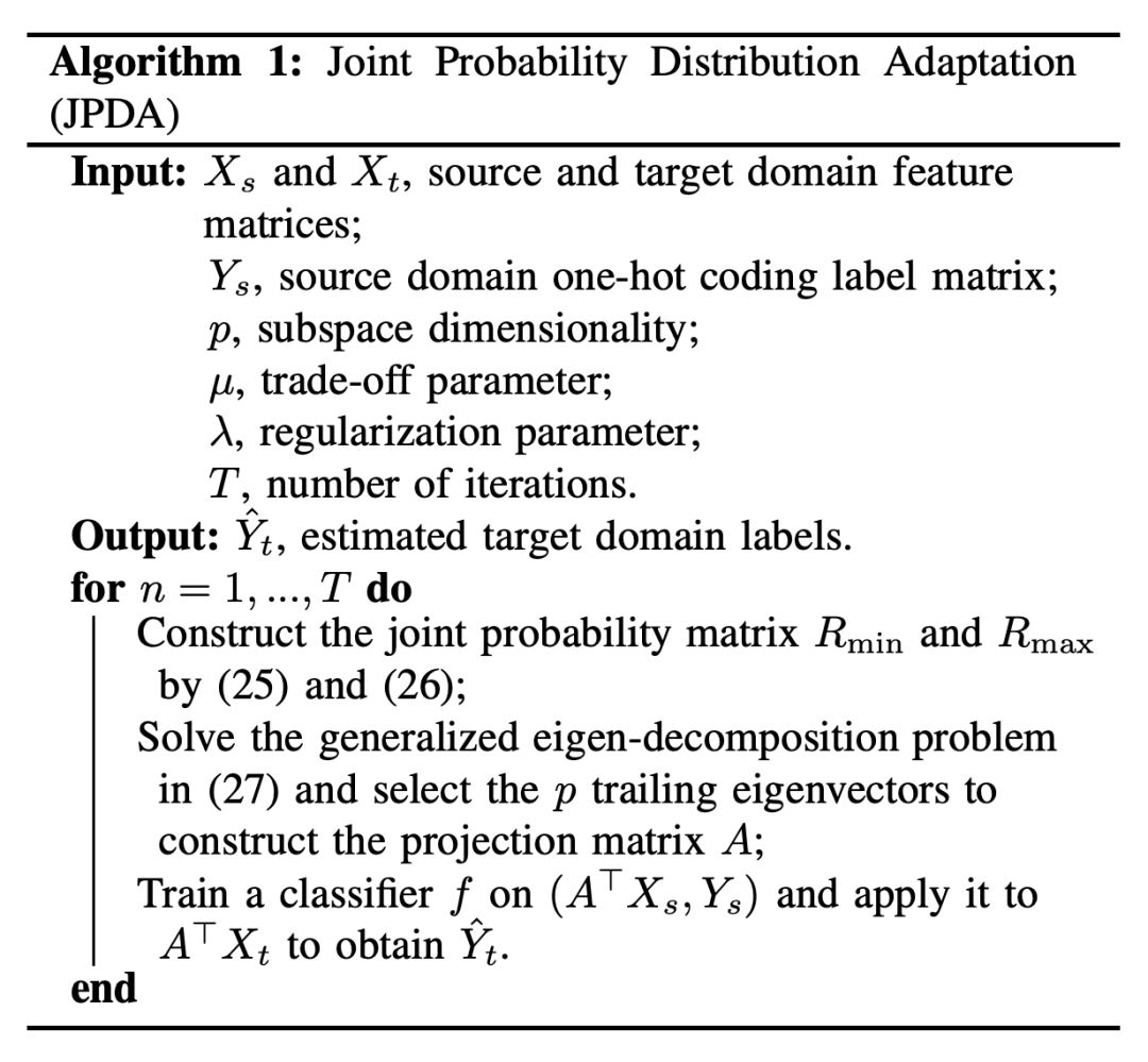 迁移学习领域自适应：具有类间差异的联合概率最大平均差异-CSDN博客