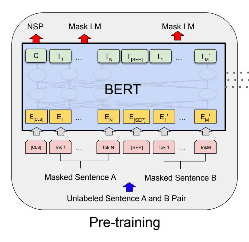 从 Word2Vec 到 BERT-CSDN博客