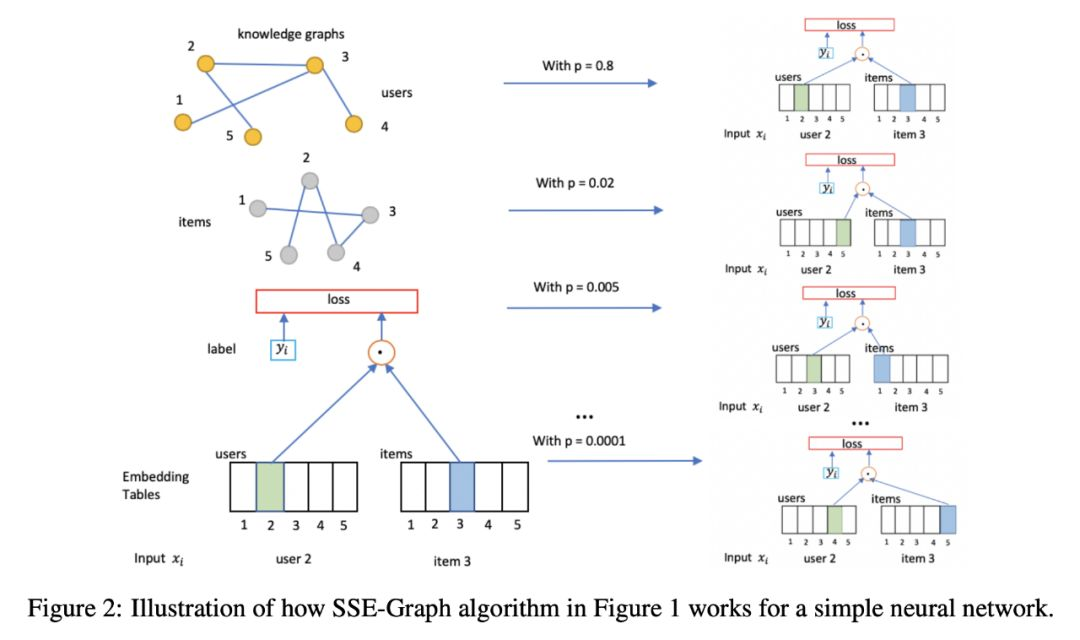 NeurIPS 2019 | 适用于众多模型的Embedding正则化方法-CSDN博客