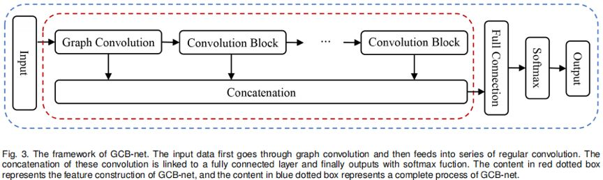 基于图卷积（GCN）和规则卷积（CNN）的情绪识别_PaperWeekly的博客-CSDN博客