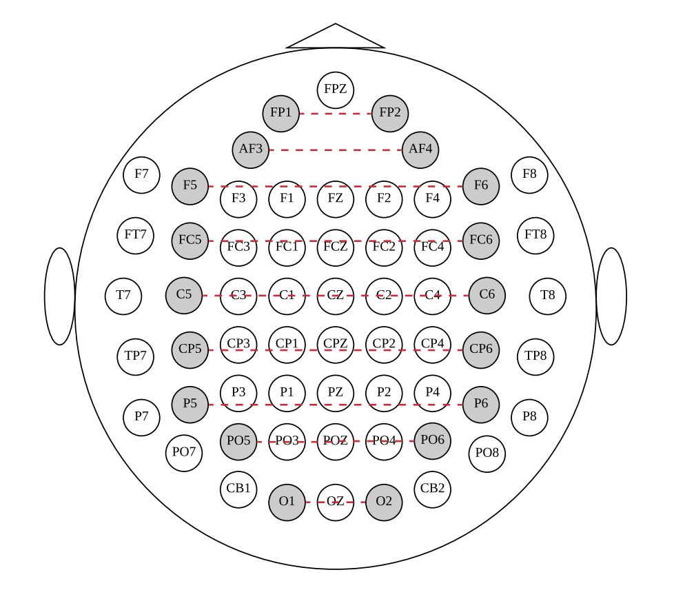 论文解读 | 基于正则化图神经网络的脑电情绪识别-CSDN博客