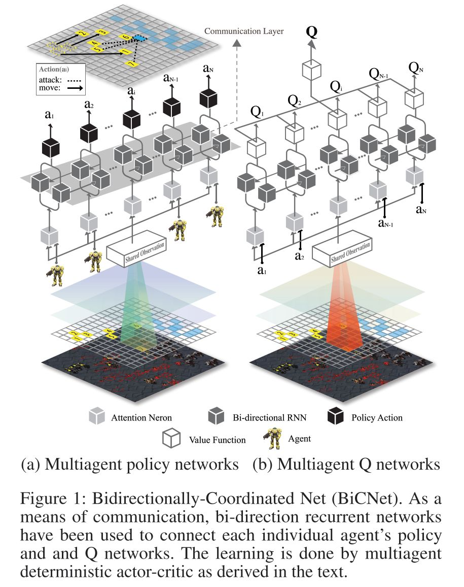 多智能体强化学习（MARL）近年研究概览-CSDN博客