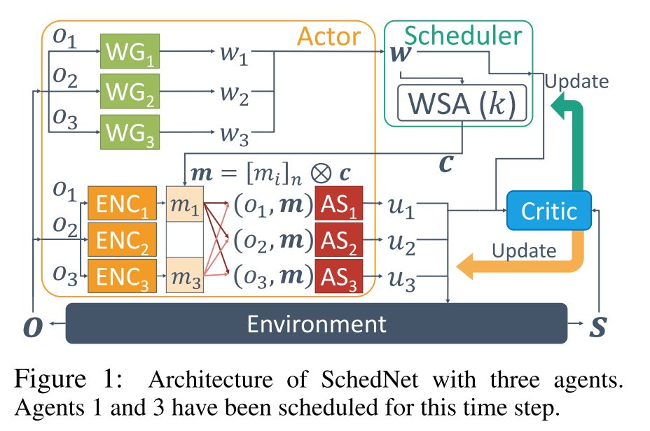 多智能体强化学习（MARL）近年研究概览-CSDN博客
